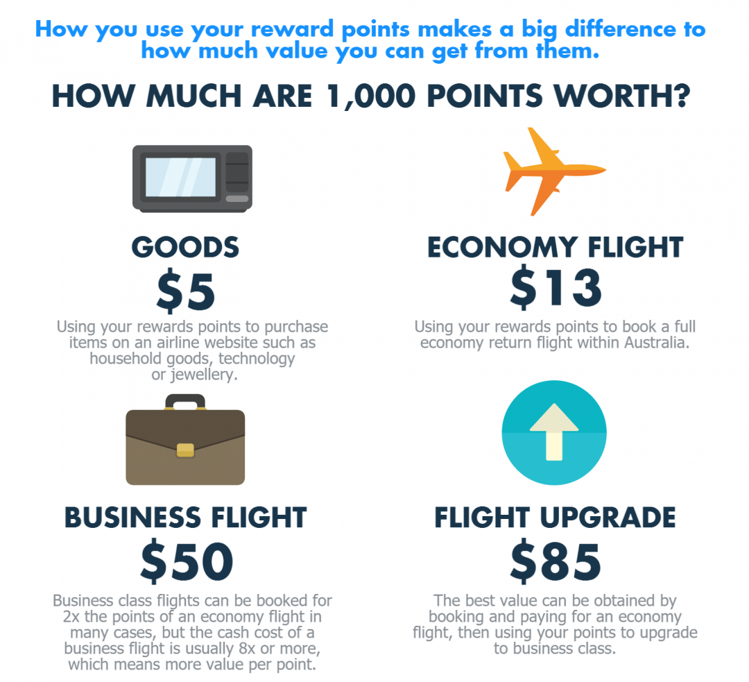 How Much Are Business Class Flights Wholesale Flights